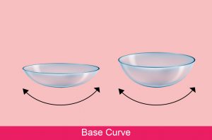 How to Read Contact Lens Prescription-03 — UNIQSO