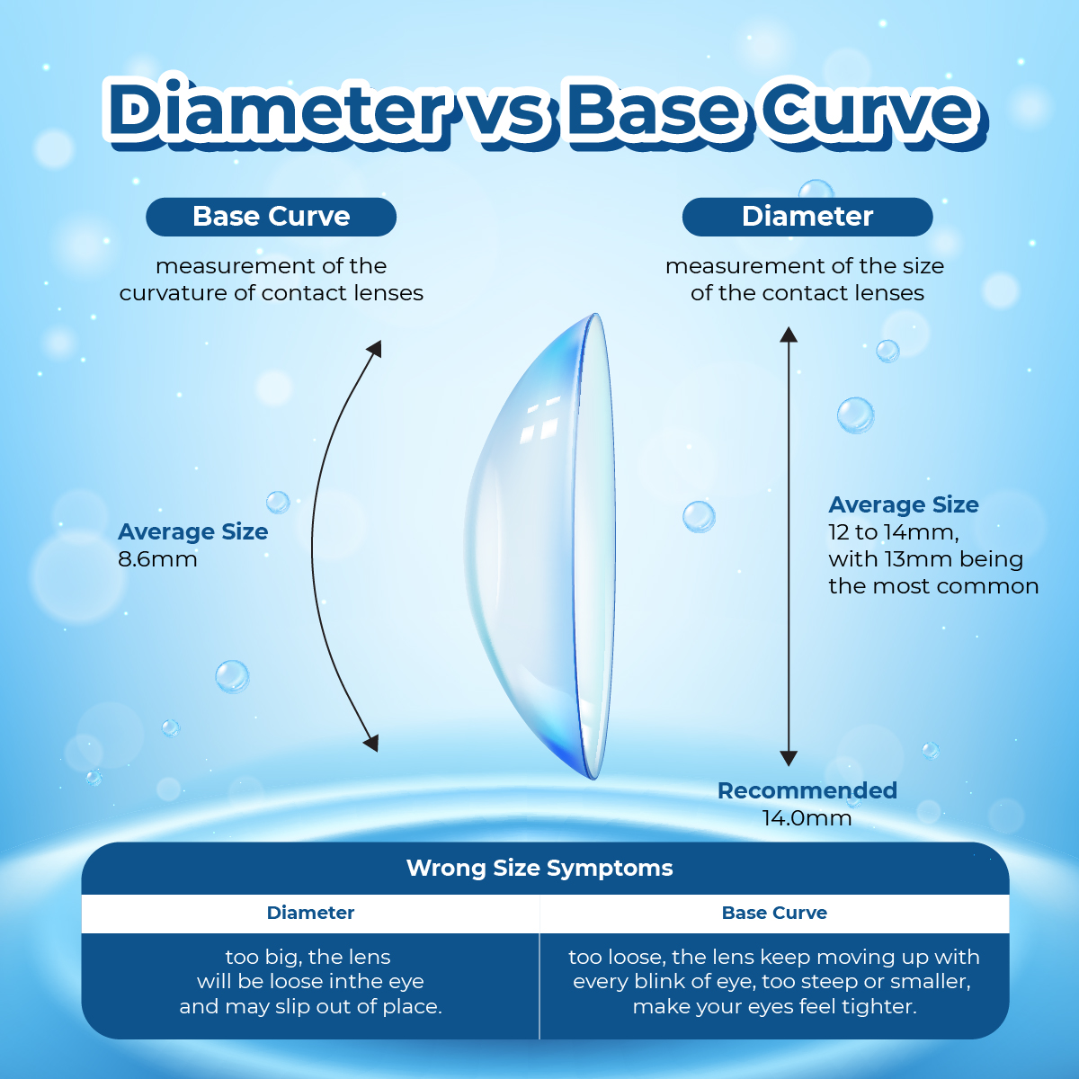 InfoDiameter-Vs-Base-Curve — UNIQSO