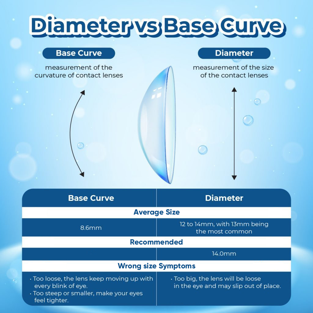 Wrong Base Curve Diameter Symptoms For Contact Lenses